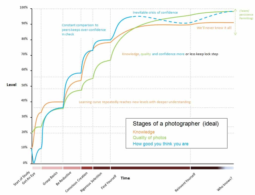 A Learning Framework For Photography - Japan Camera Hunter