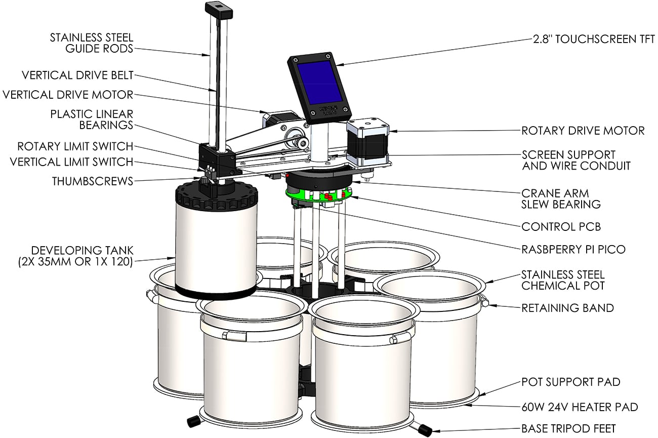 Reveni Labs releases the DunkBot! - Japan Camera Hunter
